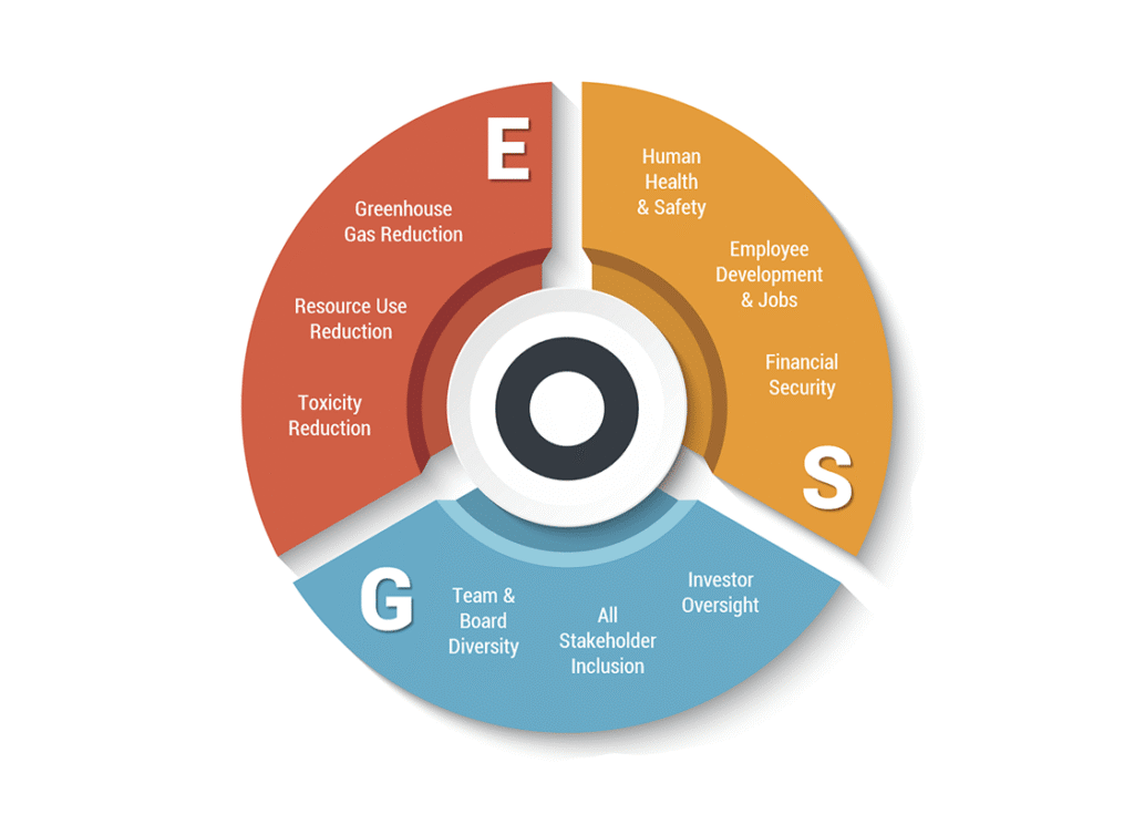 The ESG Term Sheet - Obvious